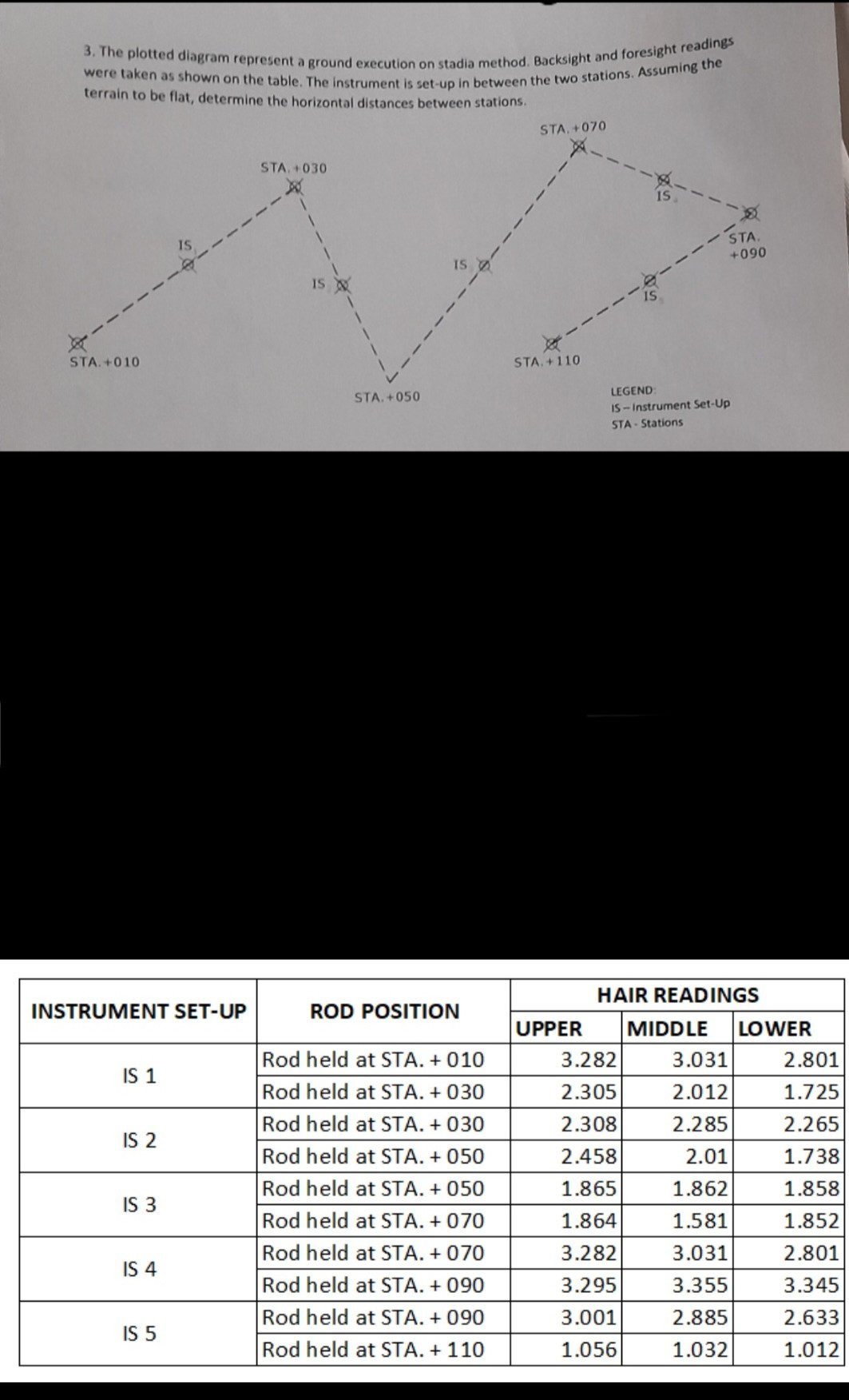 3. The plotted diagram represent a ground execution on stadia method ...