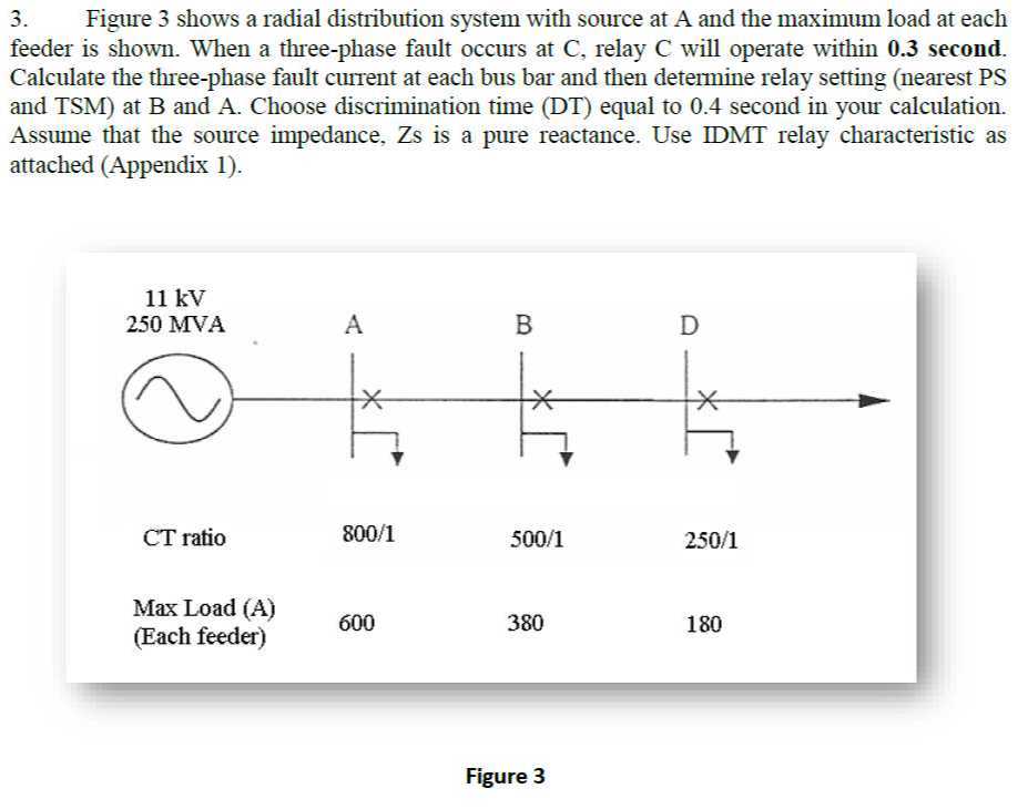 3 figure 3 shows a radial distribution system with source at a and the ...