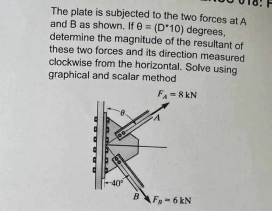 The plate is subjected to the two forces at A and B as shown. If θ=(D^* 10) degrees, determine ...