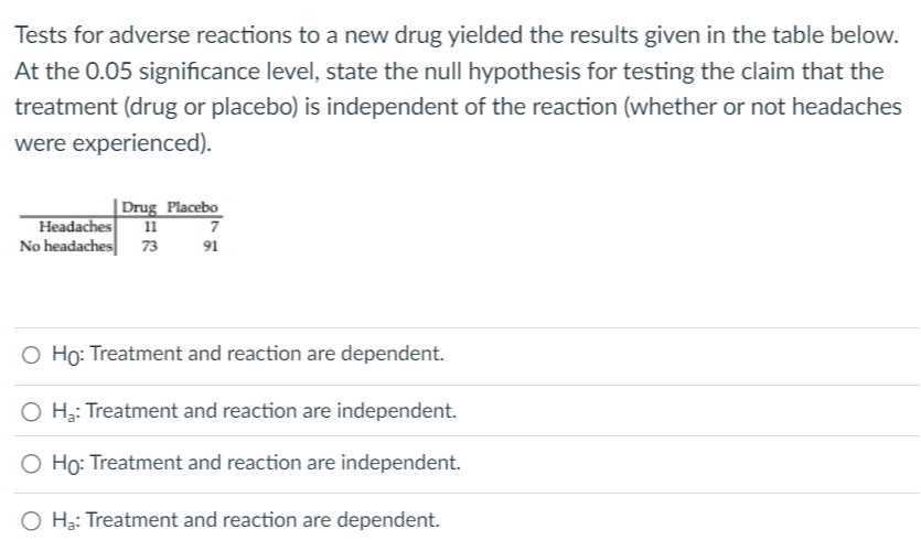 Tests for adverse reactions to a new drug yielded the results given in ...