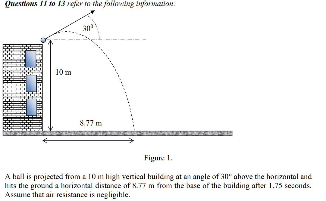 Questions 11 to 13 refer to the following information: Figure 1. A ball ...