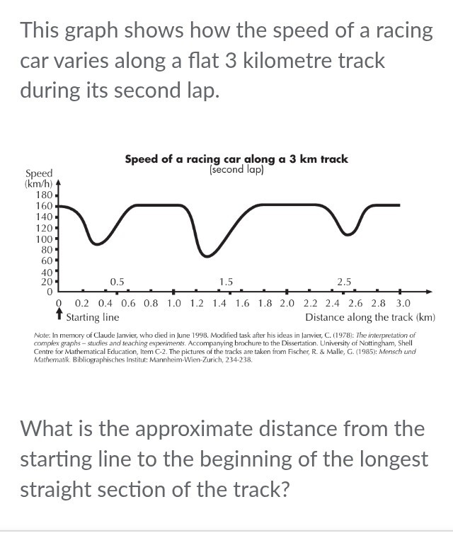 This graph shows how the speed of a racing car varies along a flat 3 ...