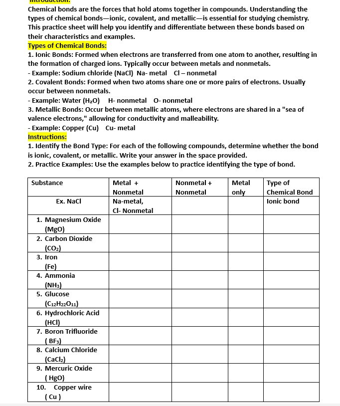 Chemical bonds are the forces that hold atoms together in compounds ...