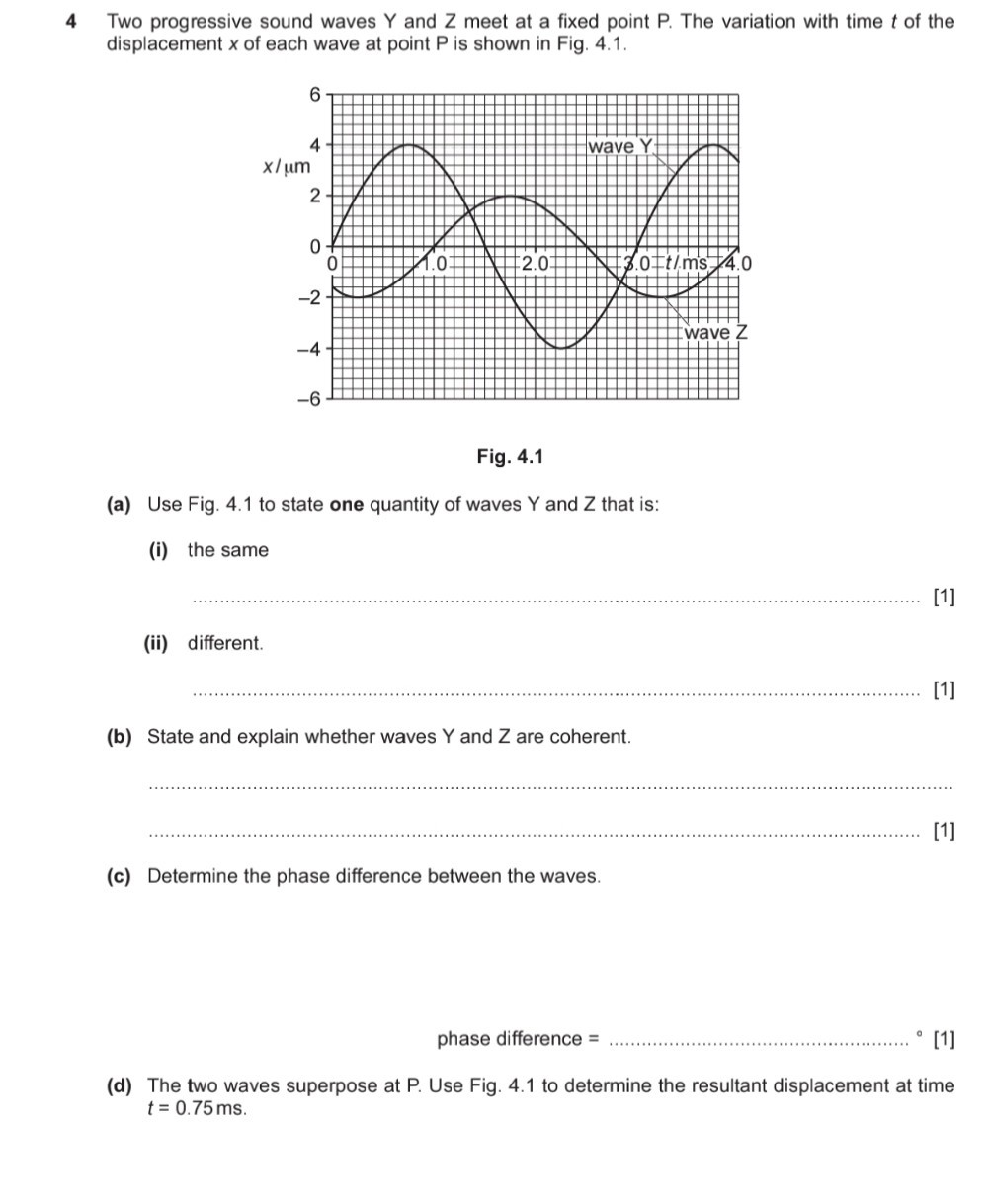4 Two progressive sound waves Y and Z meet at a fixed point...