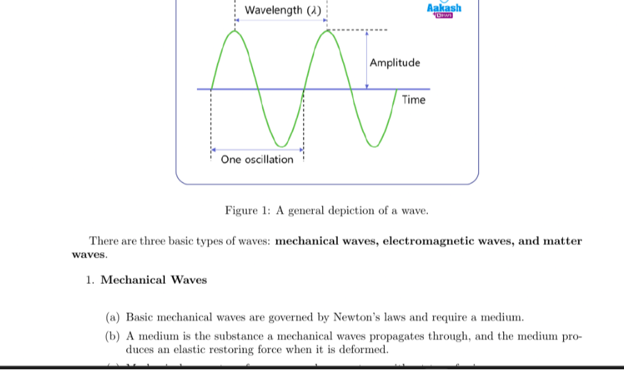 Figure 1: A general depiction of a wave. There are three basic types of ...
