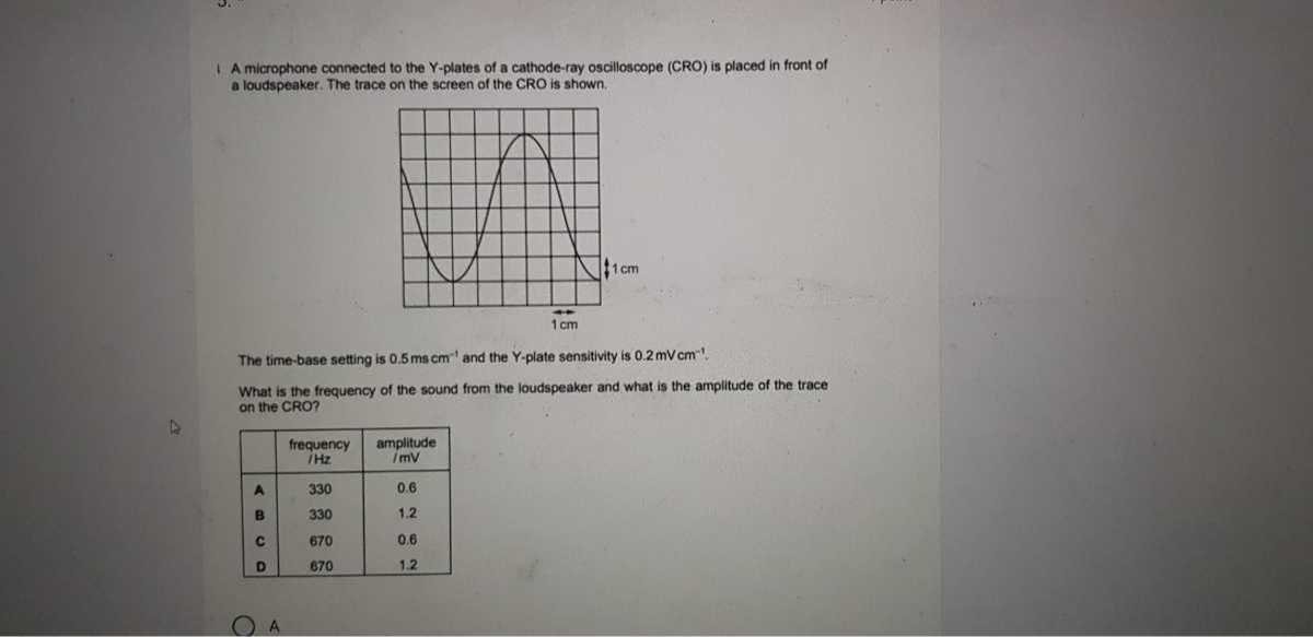1 A microphone connected to the Y-plates of a cathode-ray oscilloscope ...