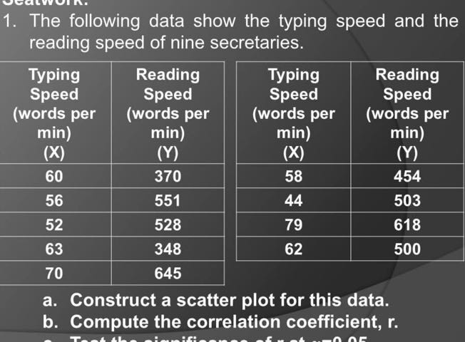 1. The following data show the typing speed and the reading speed of ...