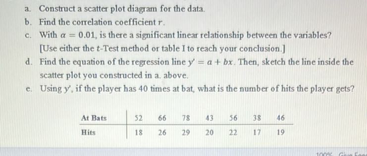 a. Construct a scatter plot diagram for the data. b. Find the correlation coefficient r. c. With ...