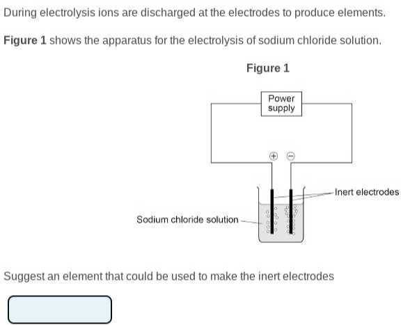 During electrolysis ions are discharged at the electrodes to produce elements. Figure 1 shows ...