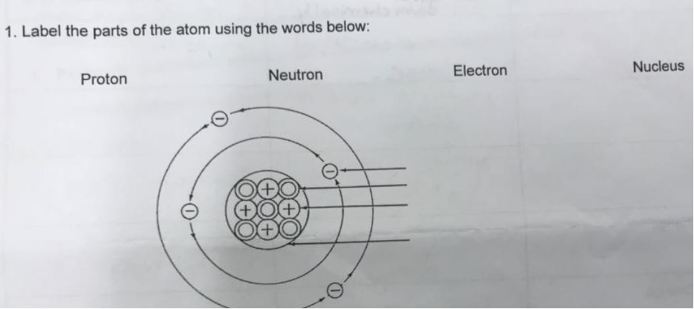 1 label the parts of the atom using the words below proton neutron electron nucleus