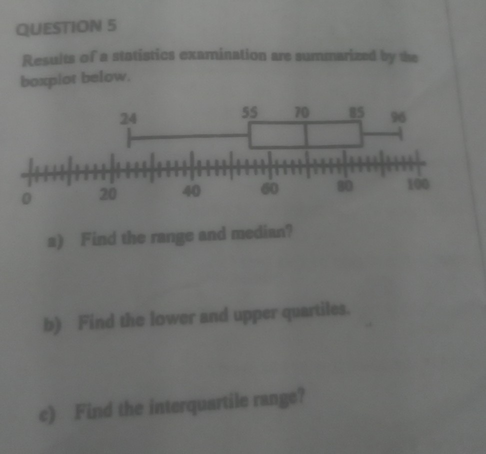 QUESTION 5 boxplot below. a) Find the range and median? b) Find the ...