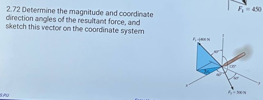 2 72 Determine The Magnitude And Coordinate Direction Angles Of The Resultant Force And Sketch
