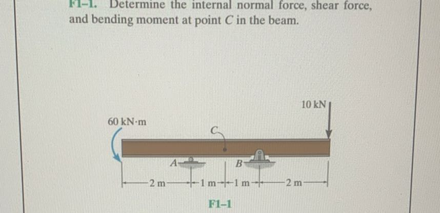 F1-1. Determine the internal normal force, shear force, and bending ...
