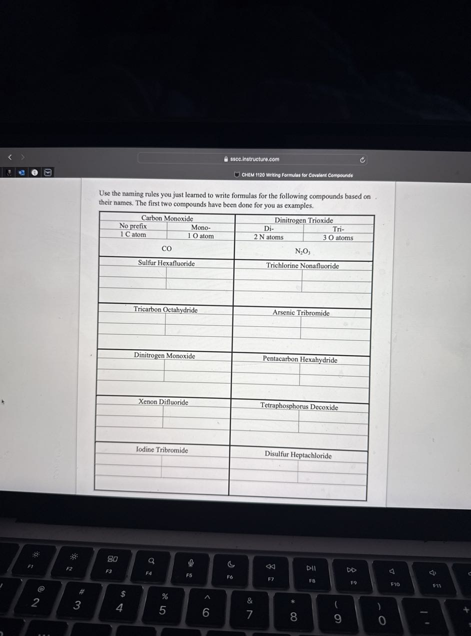 sscc. Instructure.com CHEM 1120 Writing Formulas for Covalent Compounds ...