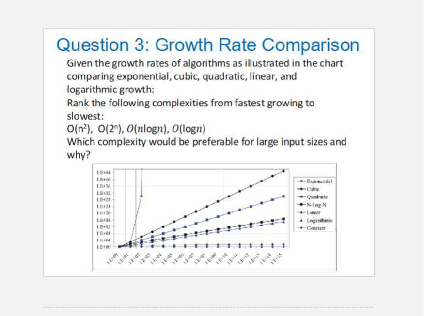 Question 3: Growth Rate Comparison Given the growth rates of algorithms ...