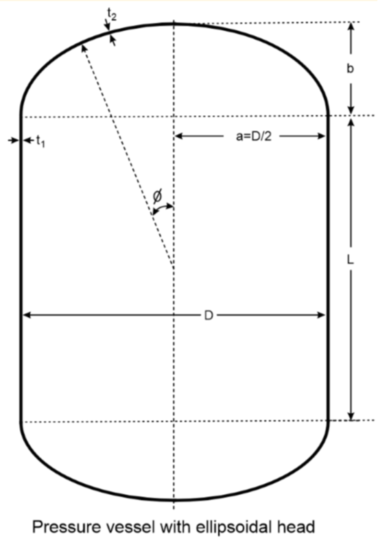 [GET ANSWER] Pressure vessel with ellipsoidal head