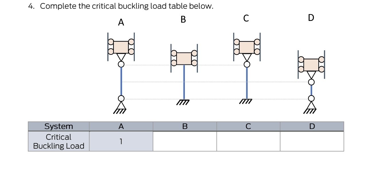 4. Complete the critical buckling load table below. A B C D System A B ...