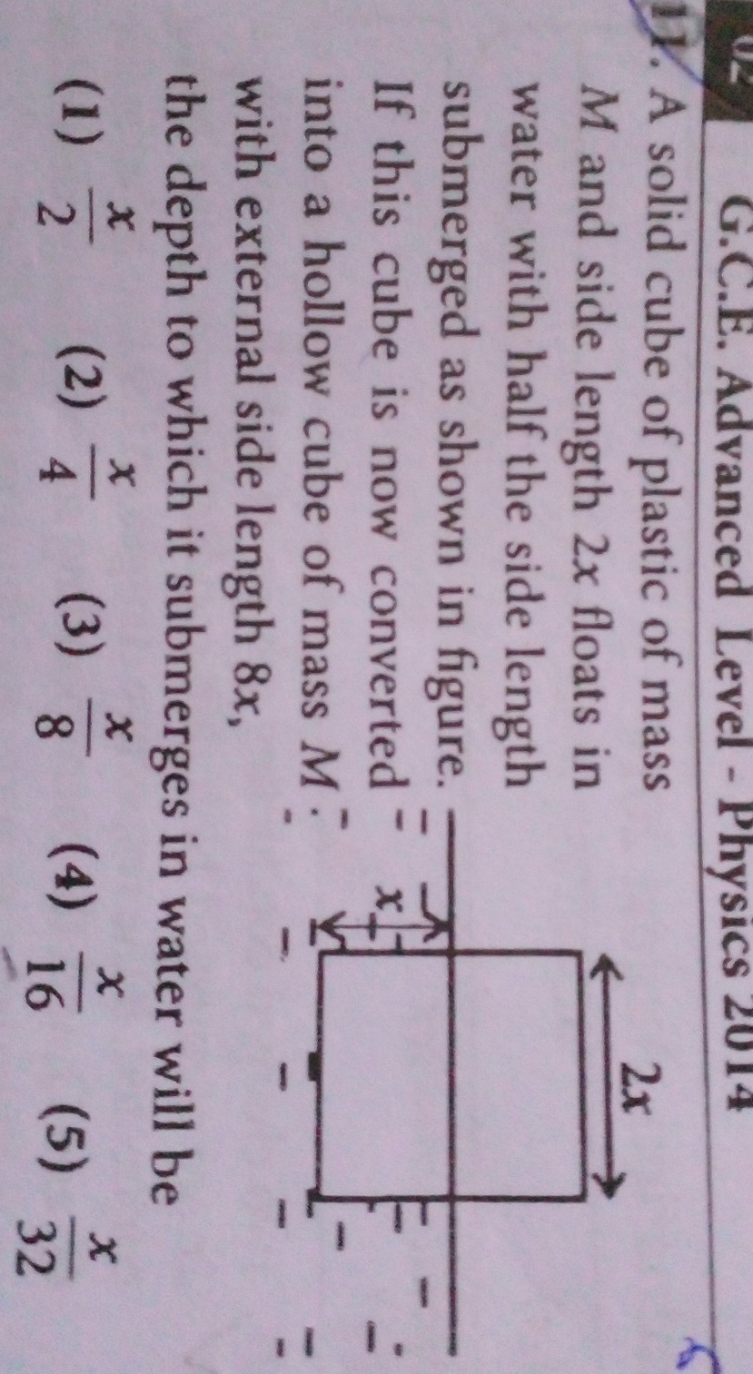 11. A solid cube of plastic of mass M and side length 2 x floats in water with half the side ...