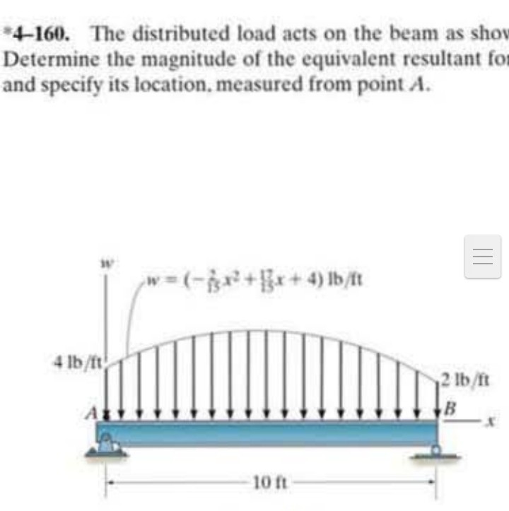 *4-160. The distributed load acts on the beam as shor Determine the ...