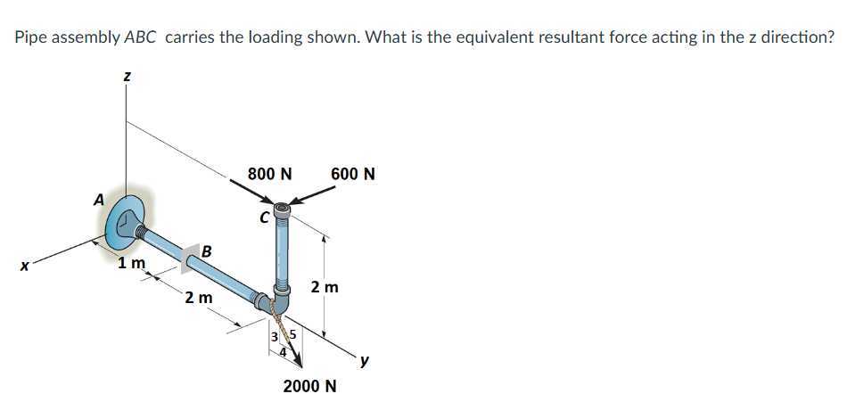 Pipe assembly A B C carries the loading shown. What is the equivalent ...