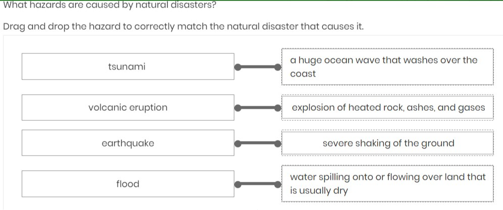 What hazards are caused by natural disasters? Drag and drop the hazard ...