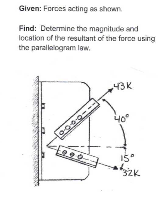Given: Forces acting as shown. Find: Determine the magnitude and location of the resultant of ...