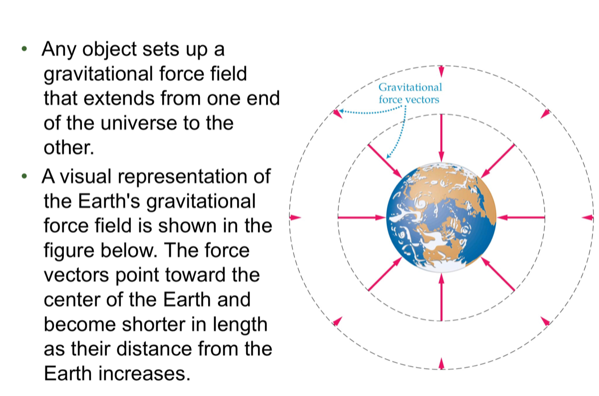 - Any object sets up a gravitational force field that extends from one end of the universe to ...