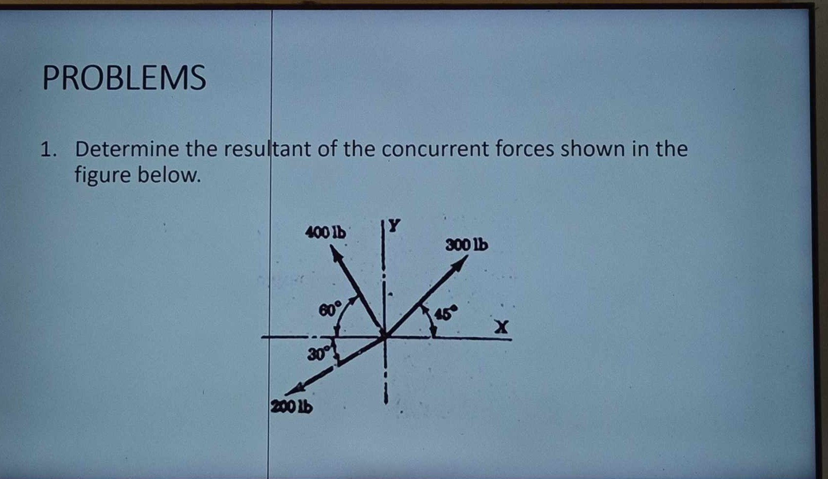PROBLEMS 1. Determine the resultant of the concurrent forces shown in the figure below.