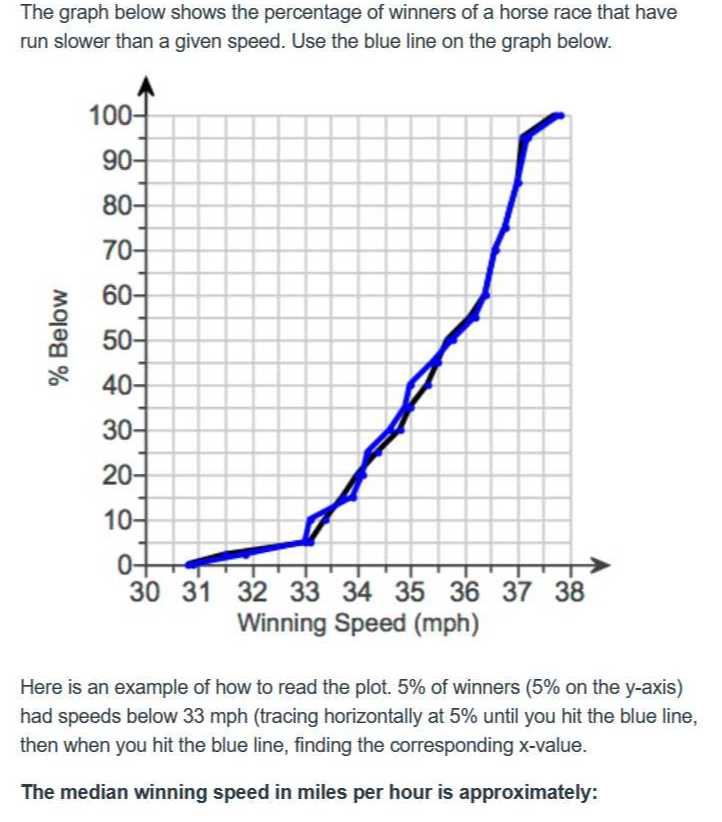 The graph below shows the percentage of winners of a horse race that ...