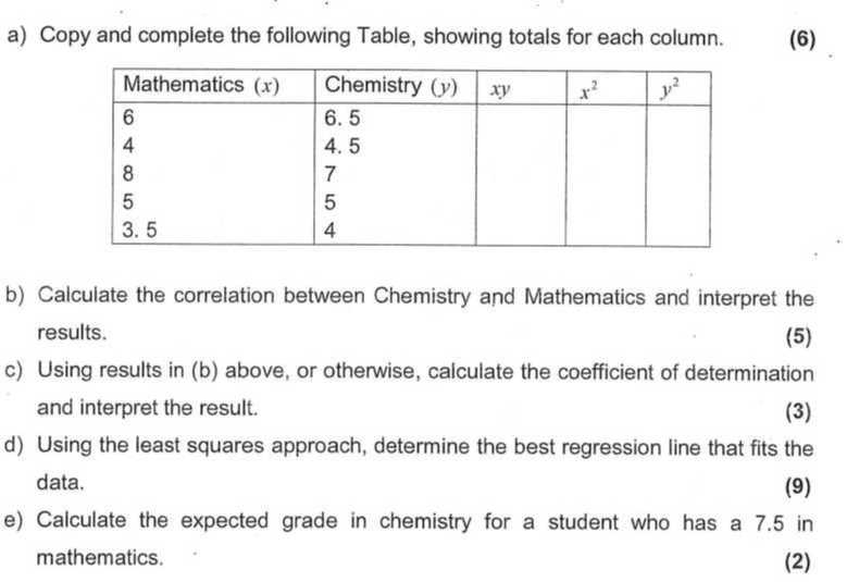 a copy and complete the following table showing totals for each column ...