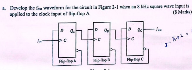 a. Develop the fout waveform for the circuit in Figure 2-1 when an 8 kHz square wave input is ...