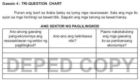 Gawain 4: TRI-QUESTION CHART Punan ang tsart sa baba batay sa iyong mga naunawaan. Itala ang mga ...