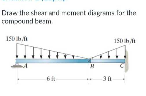 Draw the shear and moment diagrams for the compound beam.