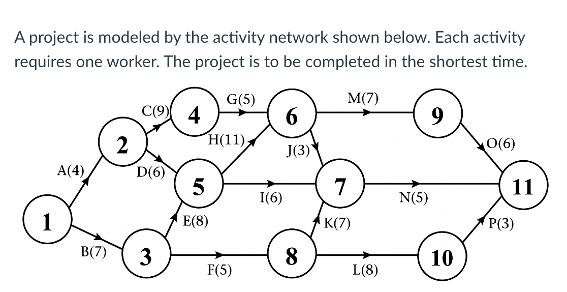A project is modeled by the activity network shown below. Each activity ...