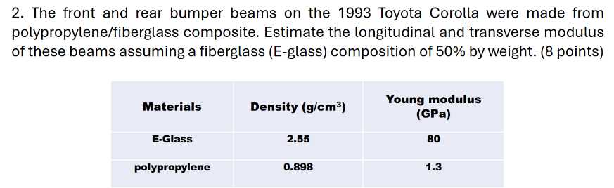 2. The front and rear bumper beams on the 1993 Toyota Corolla were made ...