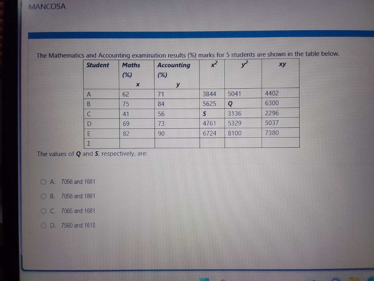 MANCOSA The Mathematics and Accounting examination results (%) marks ...