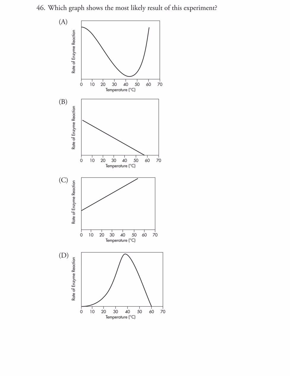 46. Which graph shows the most likely result of this experiment? (A) (B) (C) (D)