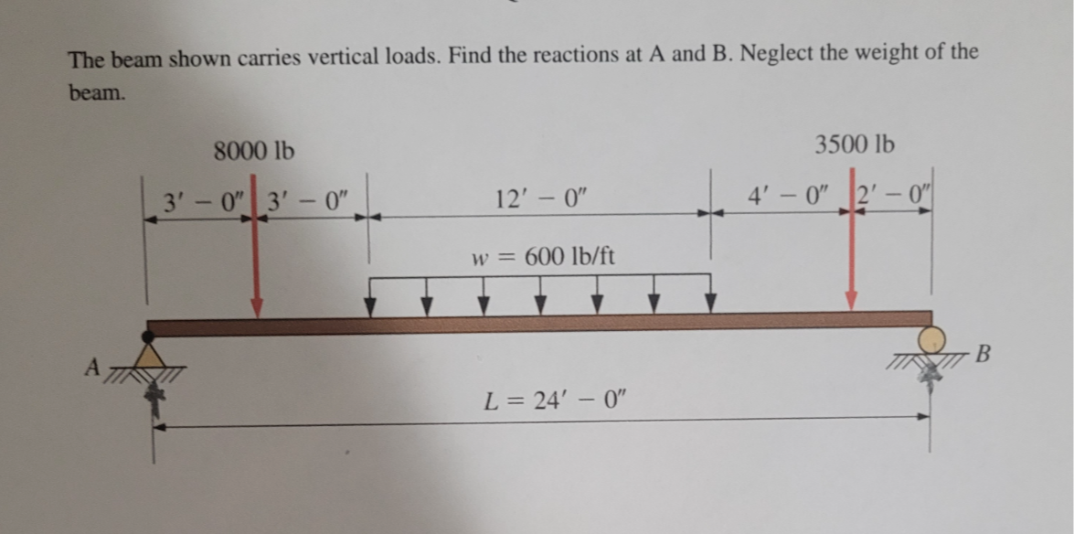 The beam shown carries vertical loads. Find the reactions at A and B ...