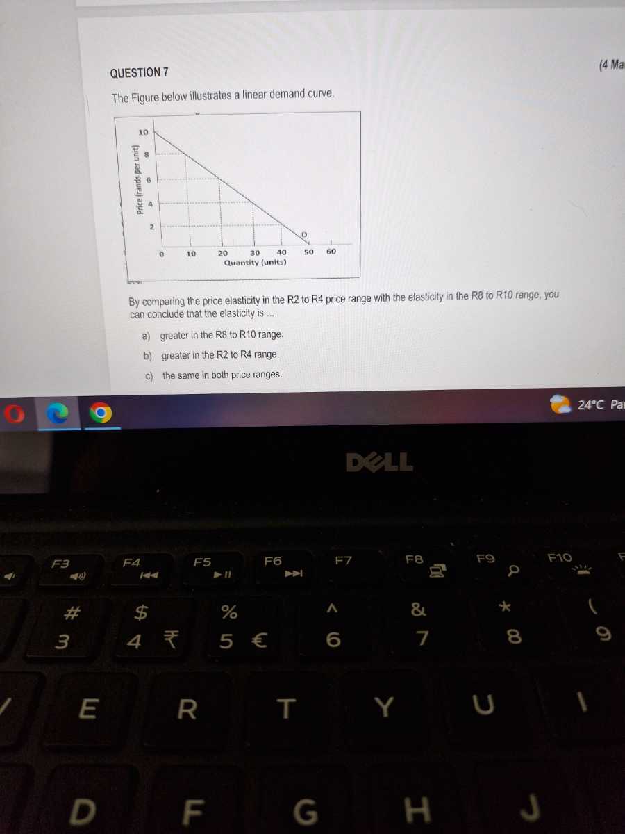 QUESTION 7 (4 Ma The Figure below illustrates a linear demand curve. By ...
