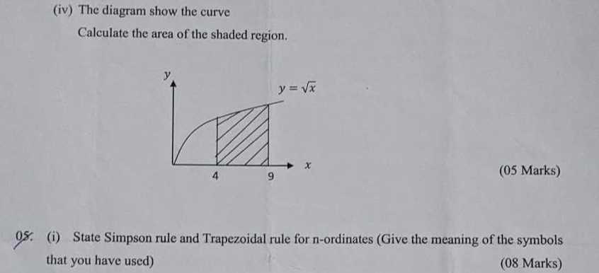 (iv) The diagram show the curve Calculate the area of the shaded region ...