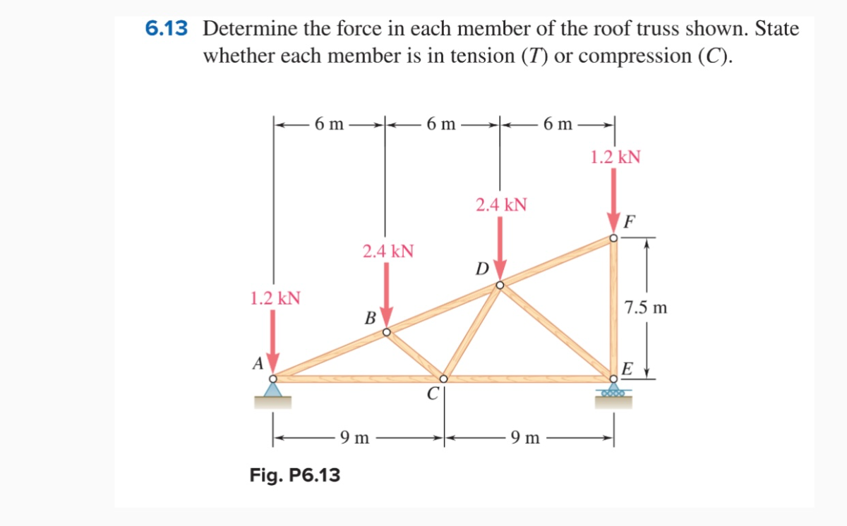 VIDEO solution: 6.13 Determine the force in each member of the roof ... VIDEO solution: 6.13 Determine the force in each member of the roof ...