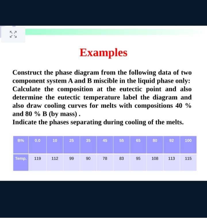 Examples Construct the phase diagram from the following data of two ...