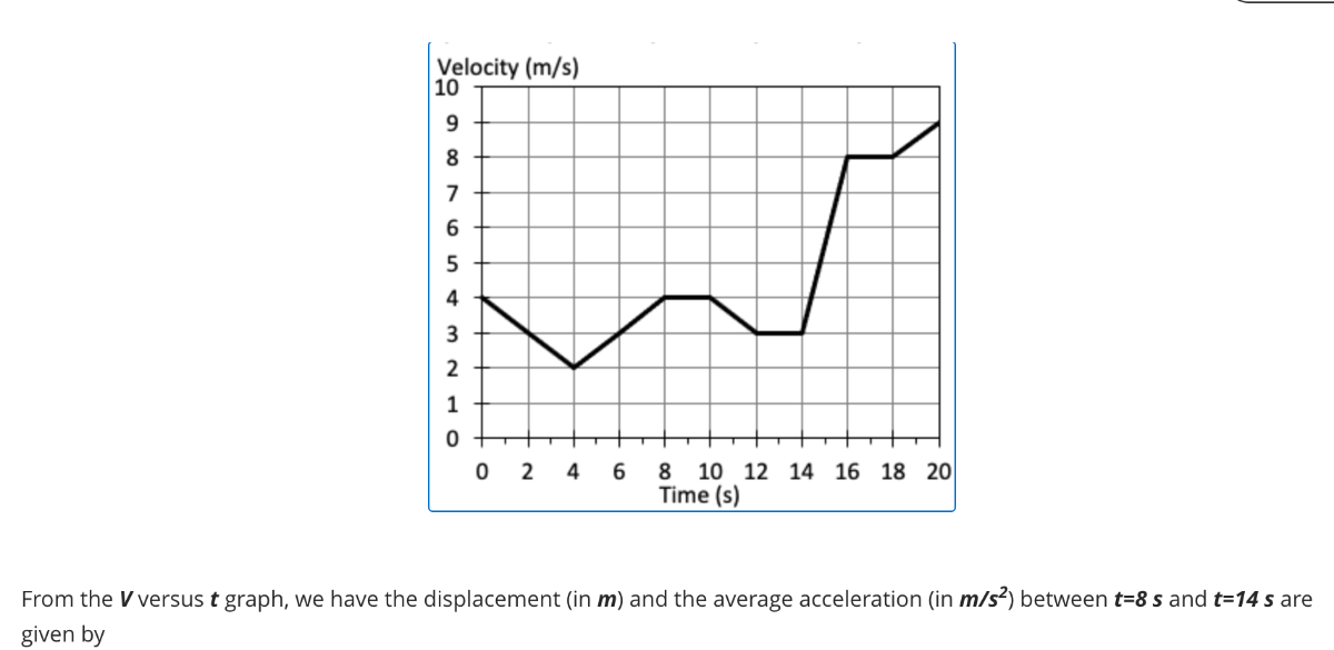 From the V versus t graph, we have the displacement (in m ) and the ...