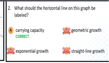 2. What should the horizontal line on this graph be labeled? A carrying ...