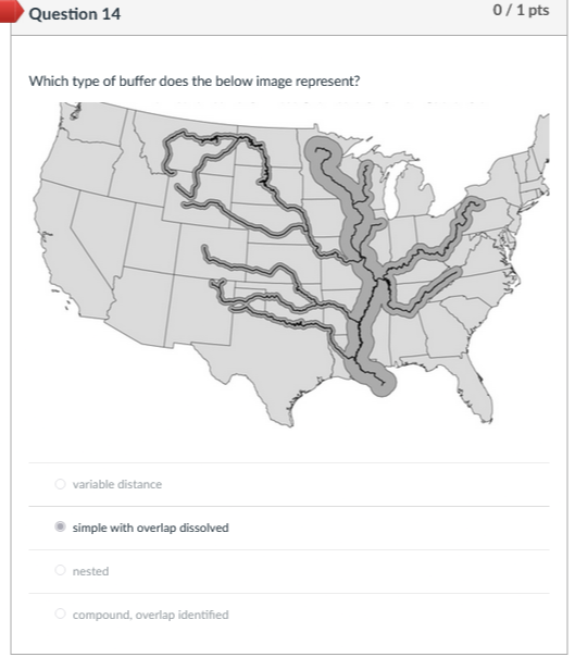 Question 14 0 / 1 pts Which type of buffer does the below image ...