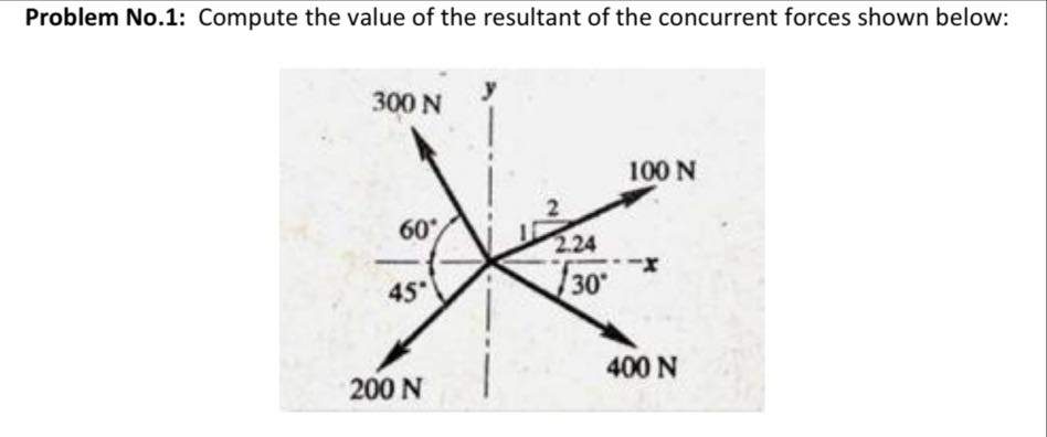 [GET ANSWER] Problem No.1: Compute the value of the resultant of the concurrent forces shown below: