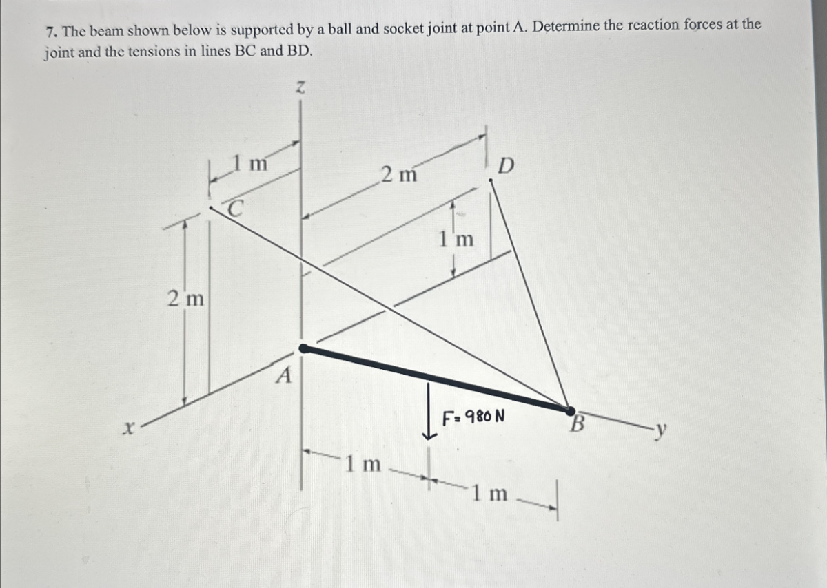 7. The beam shown below is supported by a ball and socket joint at ...