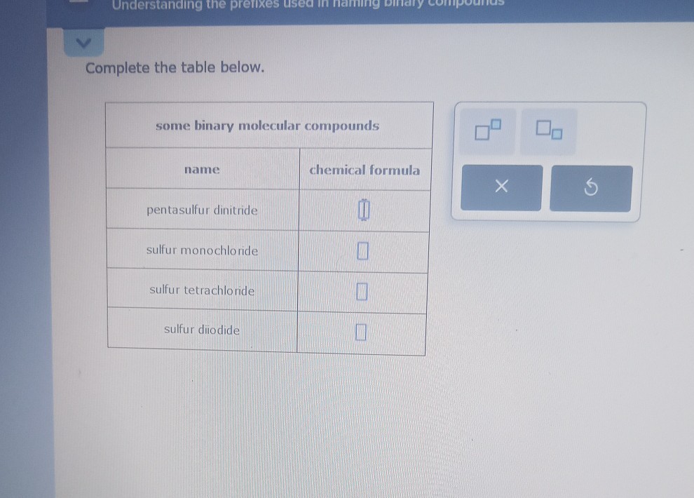 Understanding the premxes used in naming Dindy compounius Complete the table below. some binary ...