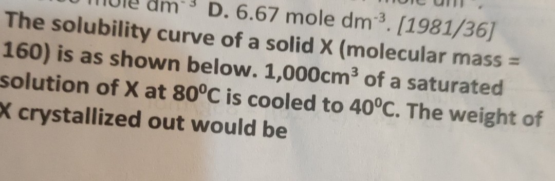 The solubility curve of a solid X (molecular mass = 160) is as shown ...