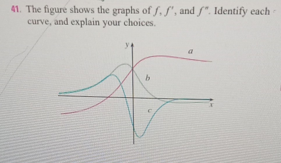 41. The figure shows the graphs of f, f^', and f^''. Identify each ...
